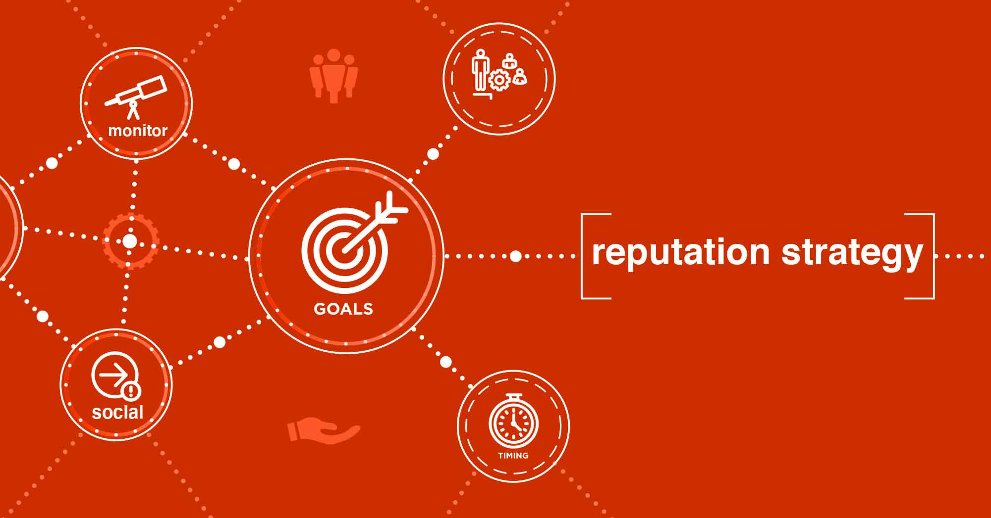 Corporate Reputation Strategy Planning