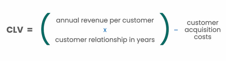 Corporate Reputation Value Measurement