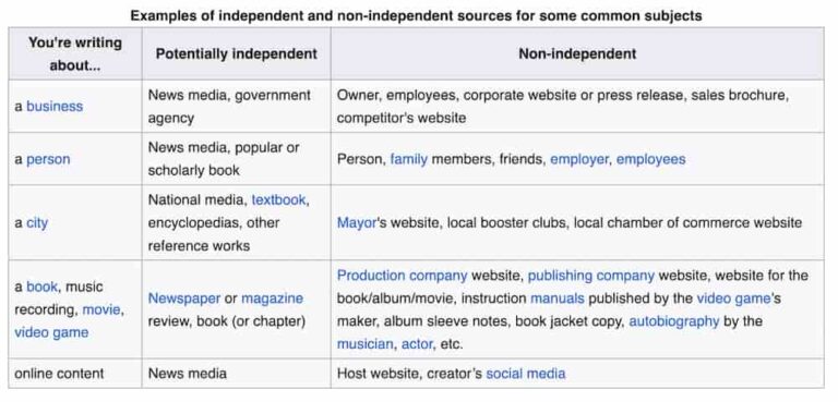 Wikipedia Editing Rules: Neutrality, COI & Verifiability